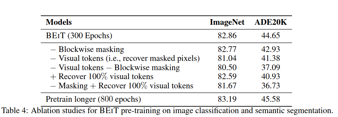 Masking Strategy - 知乎