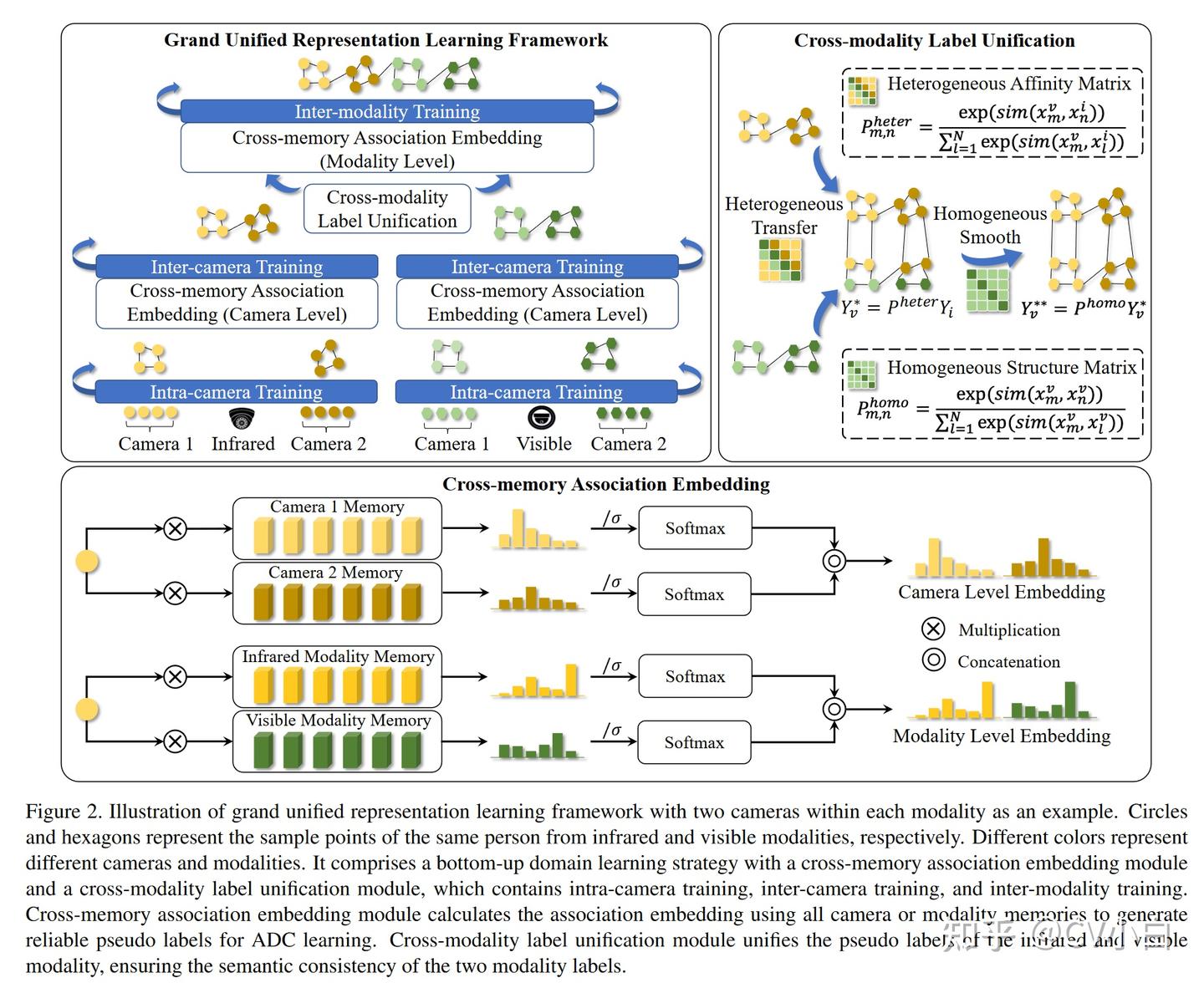USL-VI-ReID Papers - 知乎