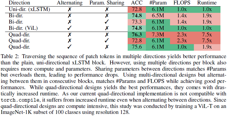 （2024，Vision-LSTM，ViL，xLSTM，ViT，ViM，双向扫描）xLSTM 作为通用视觉骨干 - 知乎