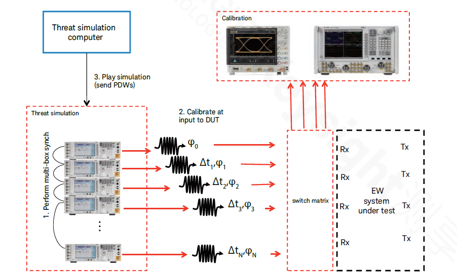 雷达电子战场景模拟 - 知乎