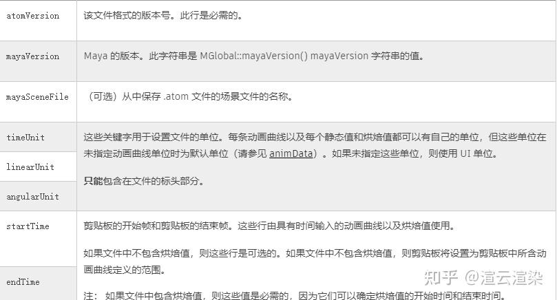 maya中ATOM 动画文件格式描述 - 知乎