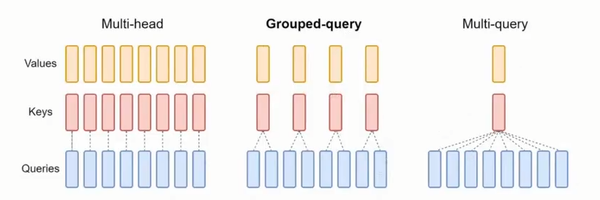 从0开始大模型学习——LLaMA2-Multi-Query Attention详解 - 知乎