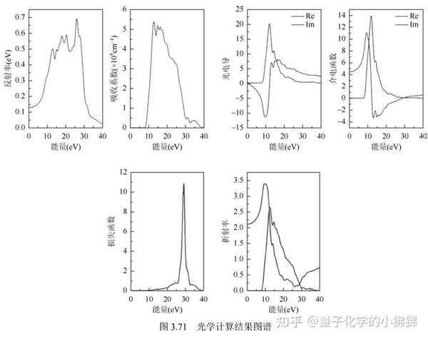 Materials Studio——CASTEP基础教程「11」 - 知乎
