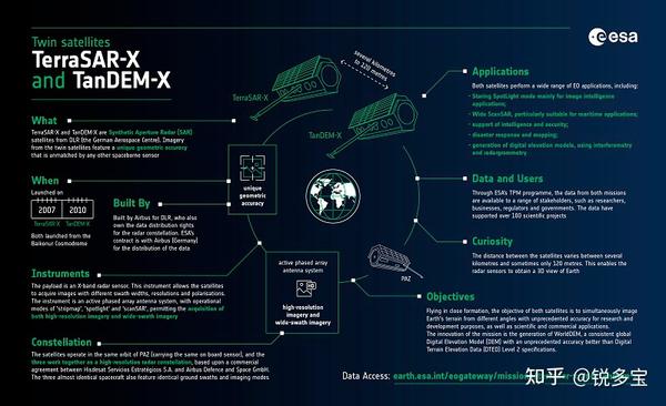 X波段SAR卫星简介及相关12种卫星 - 知乎