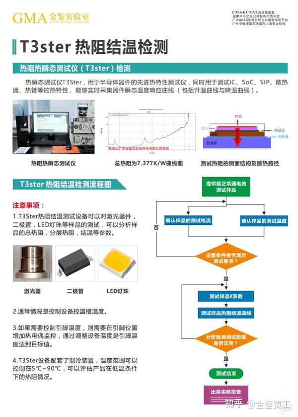 T3ster 热阻结温测试简介 - 知乎