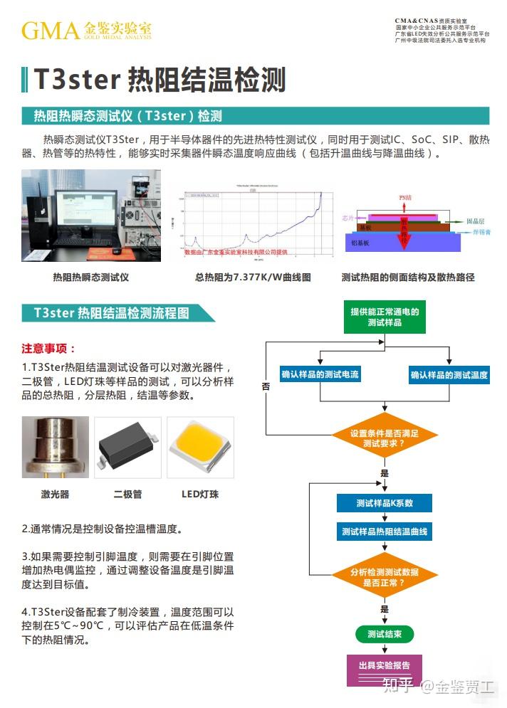 T3ster 热阻结温测试简介 - 知乎