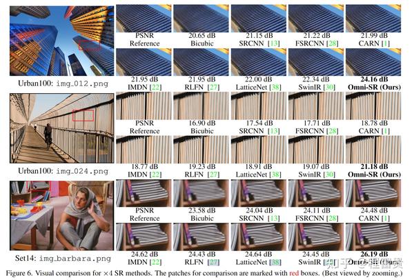 Omni Aggregation Networks for Lightweight Image Super-Resolution - 知乎