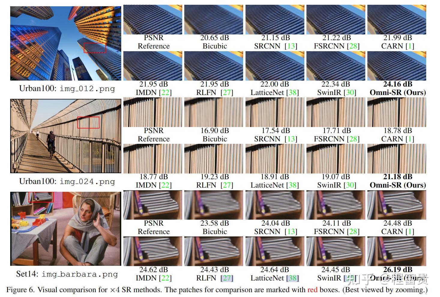 Omni Aggregation Networks for Lightweight Image Super-Resolution - 知乎