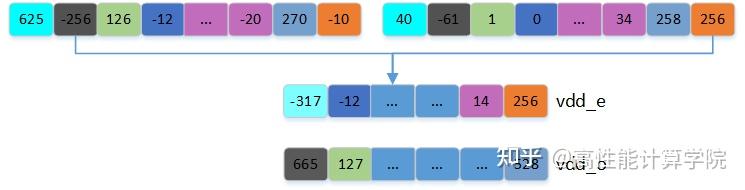 HVX 优化技术-HVX 指令介绍 - 知乎