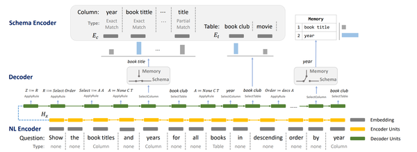 ODQA调研2：TableQA & Text2SQL - 知乎