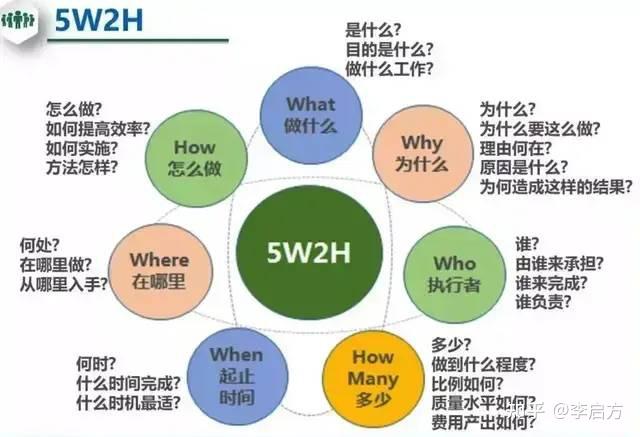 20个数据分析师必会的营销模型合集，建议收藏 - 知乎