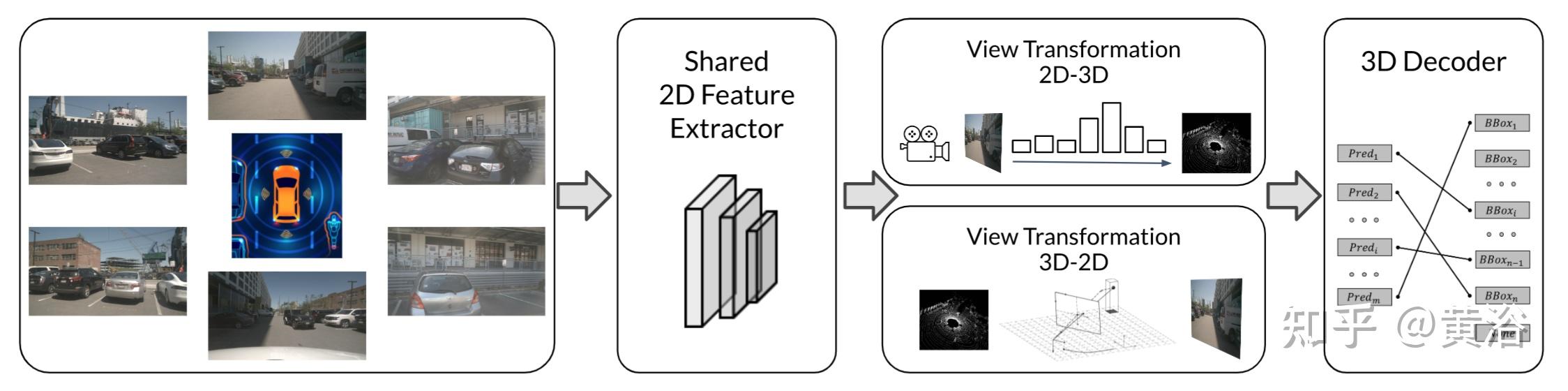 最新论文：BEV感知的综述、评估和对策 - 知乎