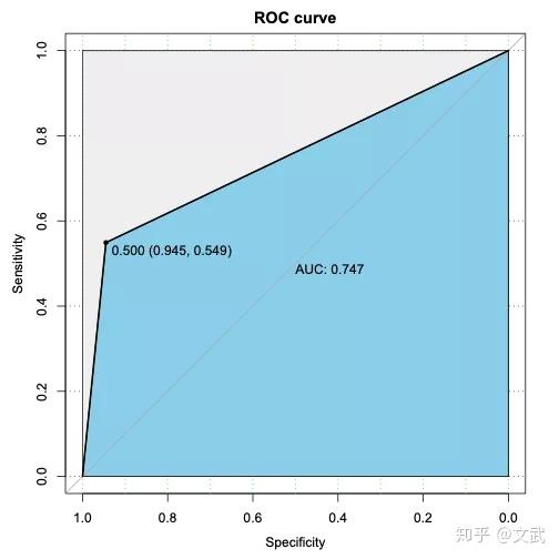 XGBoost（二）：R语言实现 - 知乎