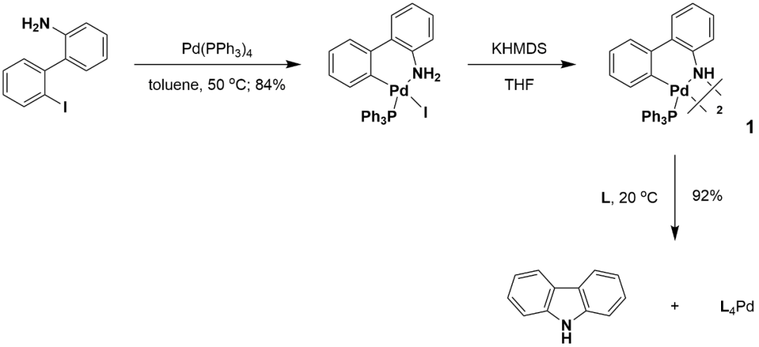 实用有机合成化学 | Pd催化偶联神器：一文了解六代Buchwald预催化剂的前世今生 - 知乎