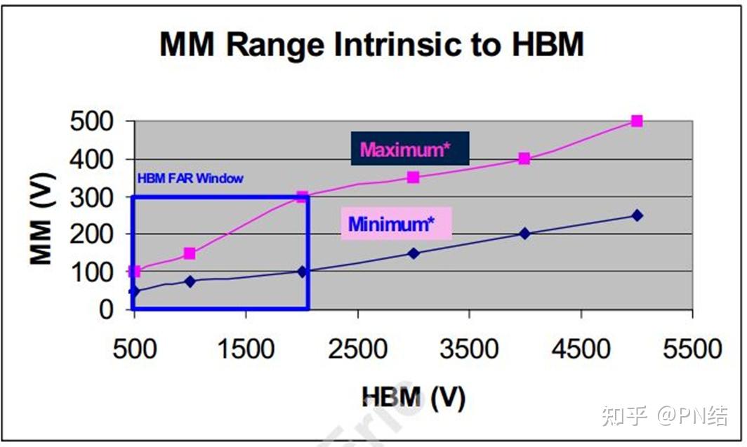 ESD_取消MM测试概述 - 知乎