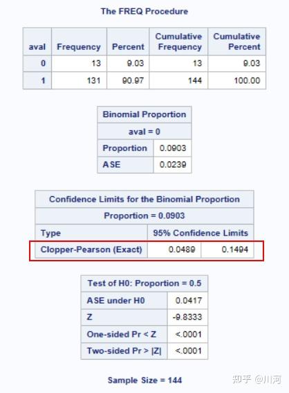 SAS编程：过程步结果如何输出到数据集？ - 知乎