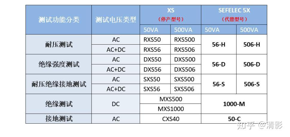 Sefelec 安全测试设备和线缆测试设备领域新领航者-丙观科技 - 知乎