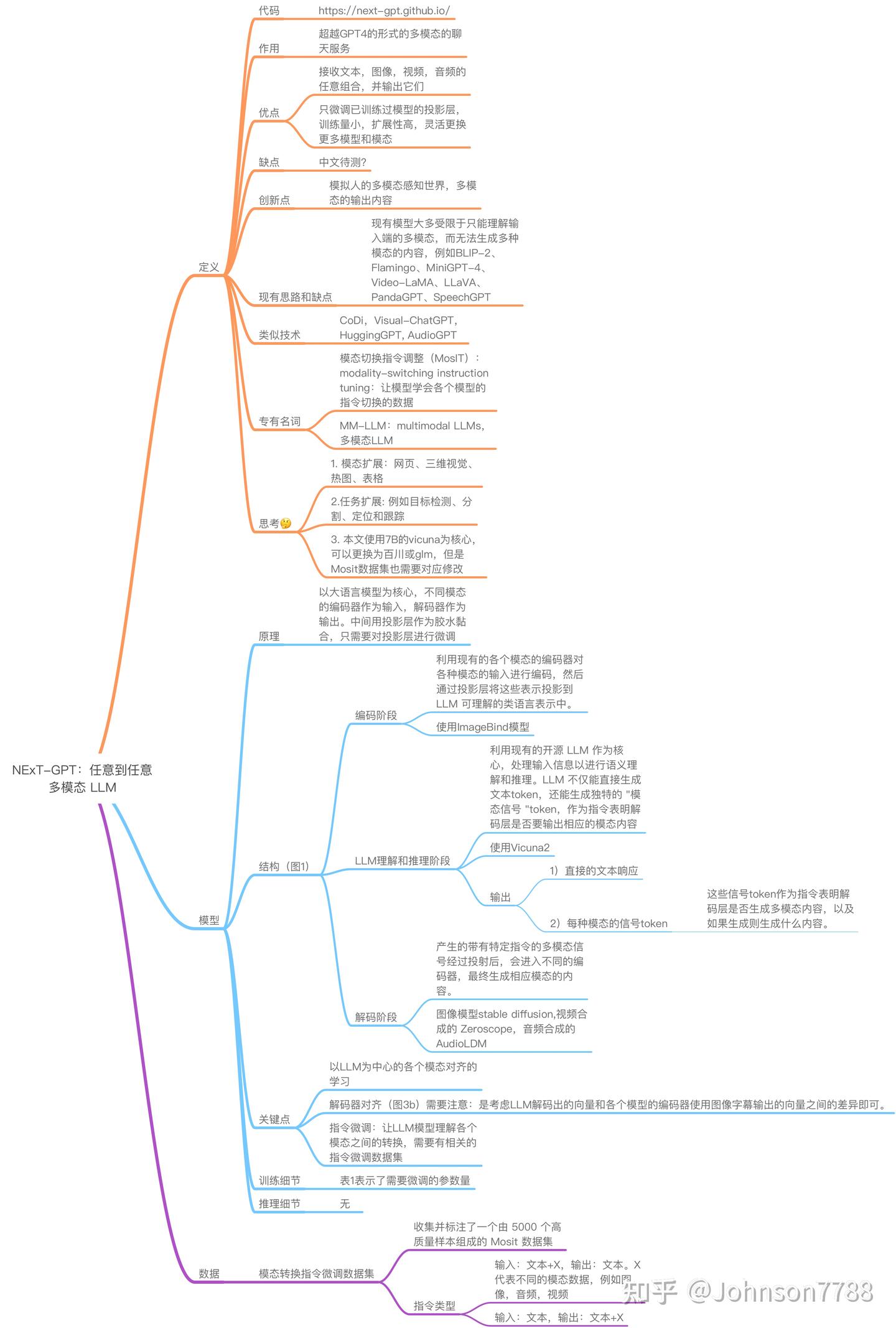 NExT-GPT：任意到任意多模态 LLM - 知乎