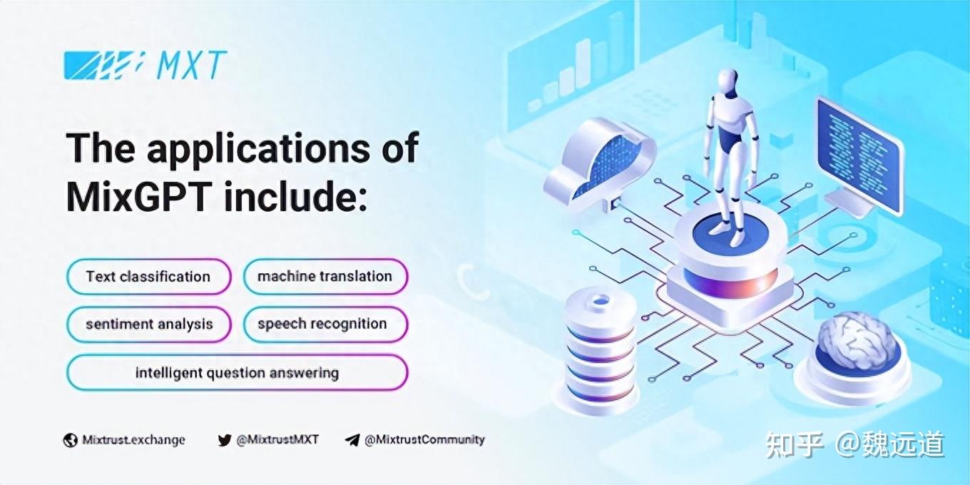 AI与Web3的融合已经开启，MXT注定会成为智能金融领域的领先者 - 知乎