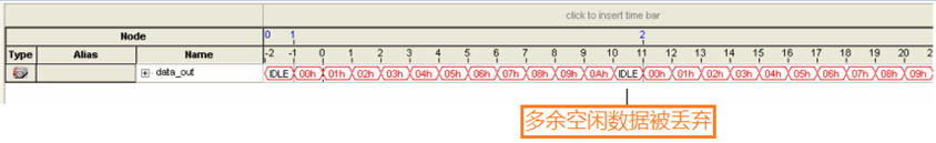 Signal tap 的各种用法 - 知乎