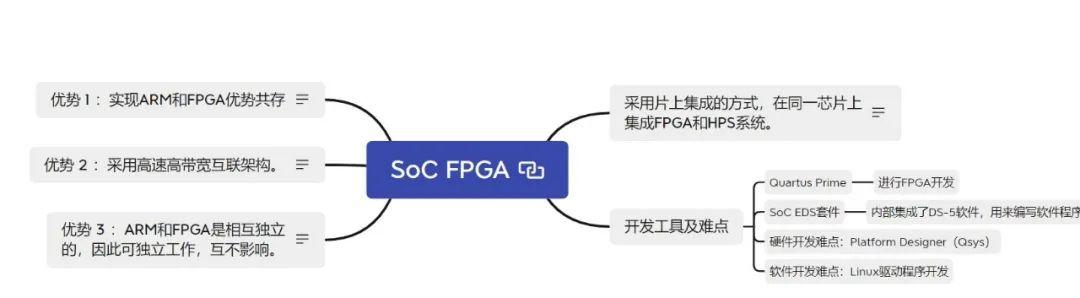 SOPC、SoC 、FPGA ，异同优缺点的介绍及常见应用场景 - 知乎
