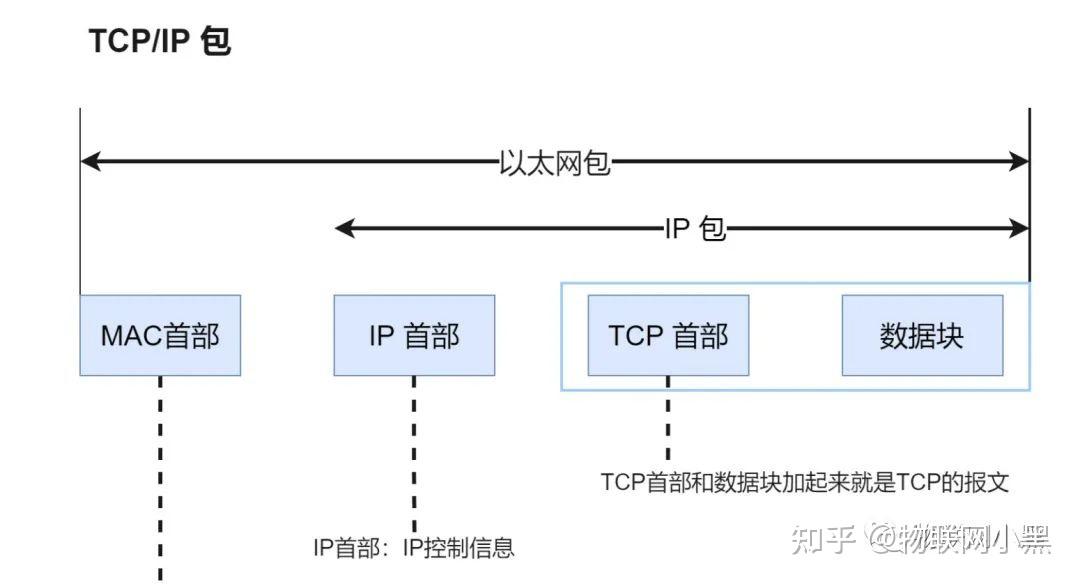 基于netty自定义tcp协议 知乎