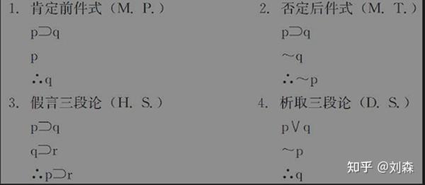 《逻辑学导论》要点总结 - 知乎