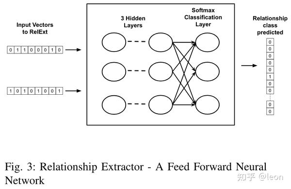 RelExt: Relation Extraction using Deep Learning approaches for Cybersecurity KG Improvement ...