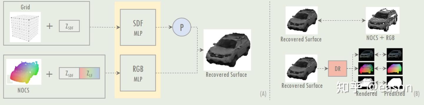 Single-Shot Scene Reconstruction - 知乎