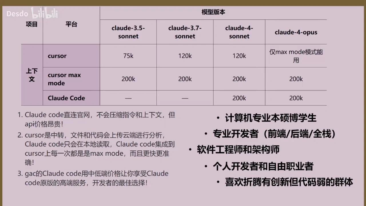 Claude Code镜像首发，免费体验！！集成在Cursor，每次提问都是MAX mode - 知乎
