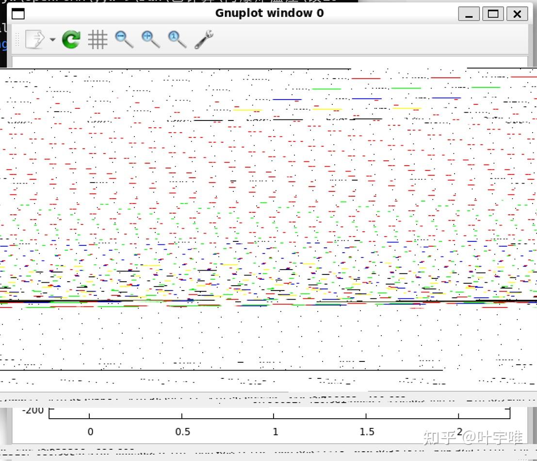 遇到wsl调用gnuplot与paraFoam出现界面显示问题怎么解决 - 知乎