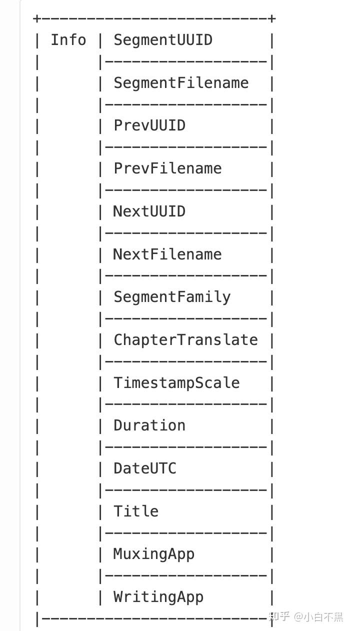 浏览器内录制无总时长? 用 Js 编解码Webm 设置duration - 知乎
