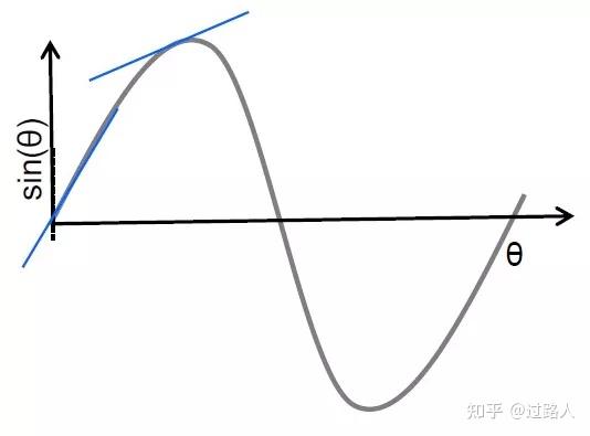 毫米波雷达基础知识（二） - 知乎