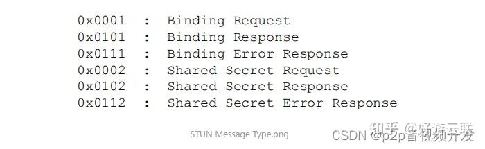 WebRTC-STUN协议详解 - 知乎