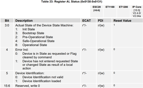 EtherCAT寻址方式解析 - 知乎