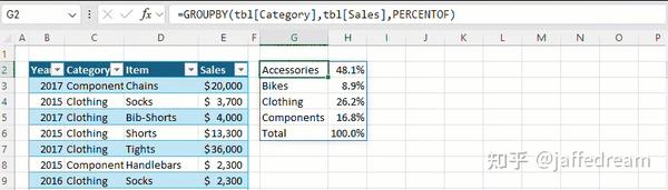 excel增加groupby和pivotby函数 - 知乎