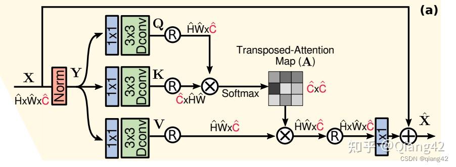图像融合论文：CDDFuse: Correlation-Driven Dual-Branch Feature Decomposition for Multi-Modality Image ...