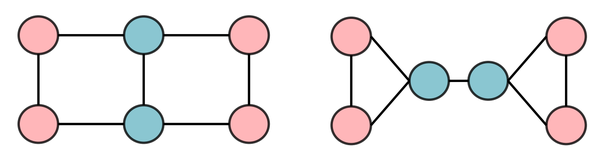 十分钟解读Graphormer：Do Transformers Really Perform Bad for Graph ...