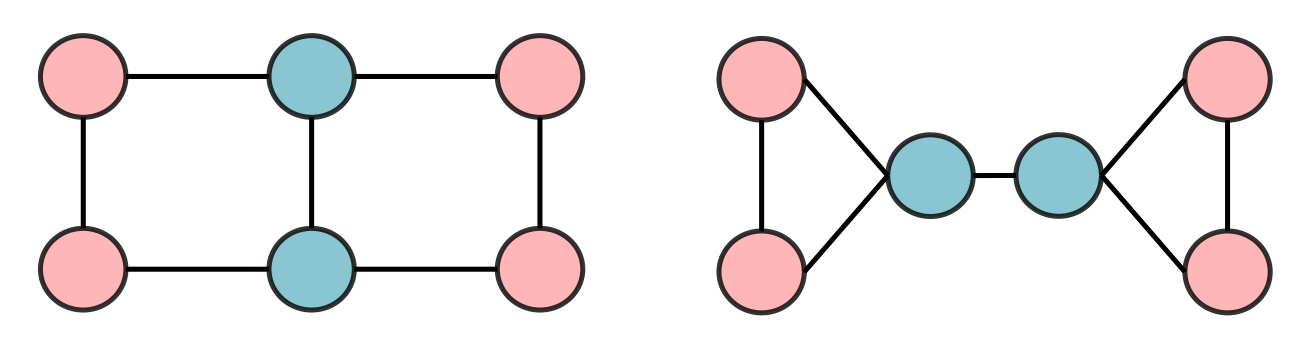 十分钟解读Graphormer：Do Transformers Really Perform Bad for Graph ...
