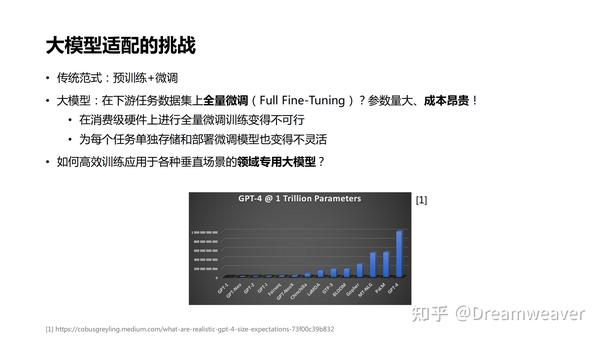大模型的领域适配 —— Parameter-Efficient Fine-Tuning (PEFT) - 知乎