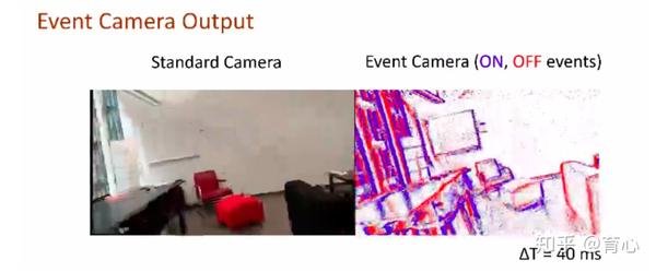 干货文章 | 基于事件相机的SLAM/VO - 知乎