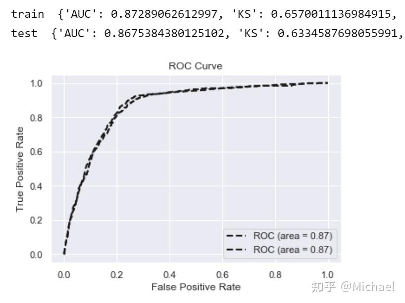 金融风控建模全流程（A卡、LGB评分卡、卡方分箱、WOE编码） - 知乎