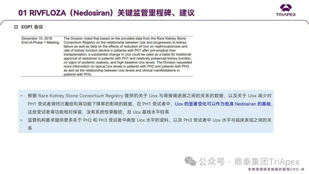 他山之石-6丨GalNAc-siRNA 药物 Nedosiran 上市历程及临床开发路径总结 - 知乎