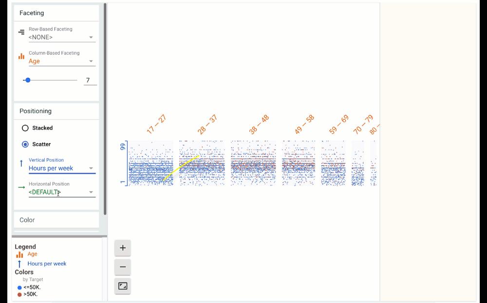 Facets 使用详解 · 机器学习 AIA 系列教程 - 知乎