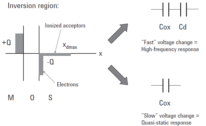电容测量原理 - 全面掌握电容测量方法 (测试参数第八章) - 知乎