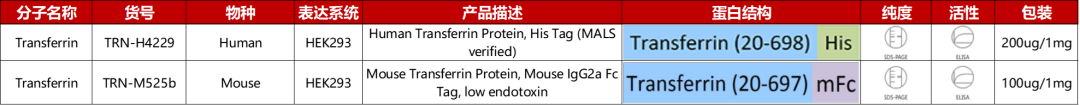【运铁能手】TF&TFR，ADC药物热门靶点 - 知乎