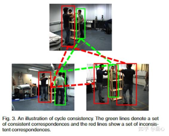 论文笔记：Fast and Robust Multi-Person 3D Pose Estimation and tracking from ...