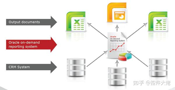 Aspose.slides企业案例：Oracle 咨询服务实施了 Excel 和 PowerPoint 格式的按需可定制报告系统 - 知乎