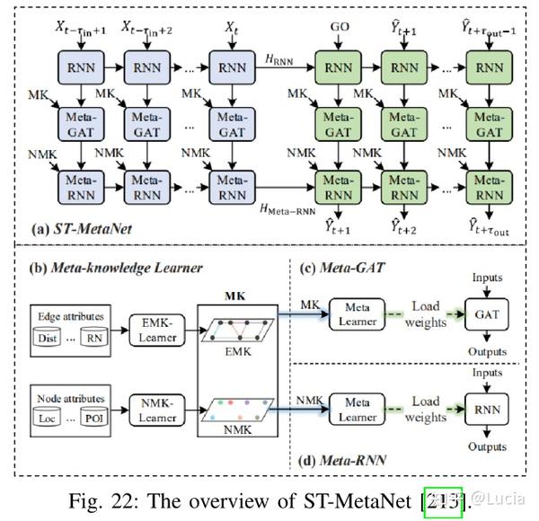 时空图神经网络综述 - 知乎