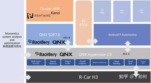 自动驾驶和智能座舱软件介绍（一） - 知乎